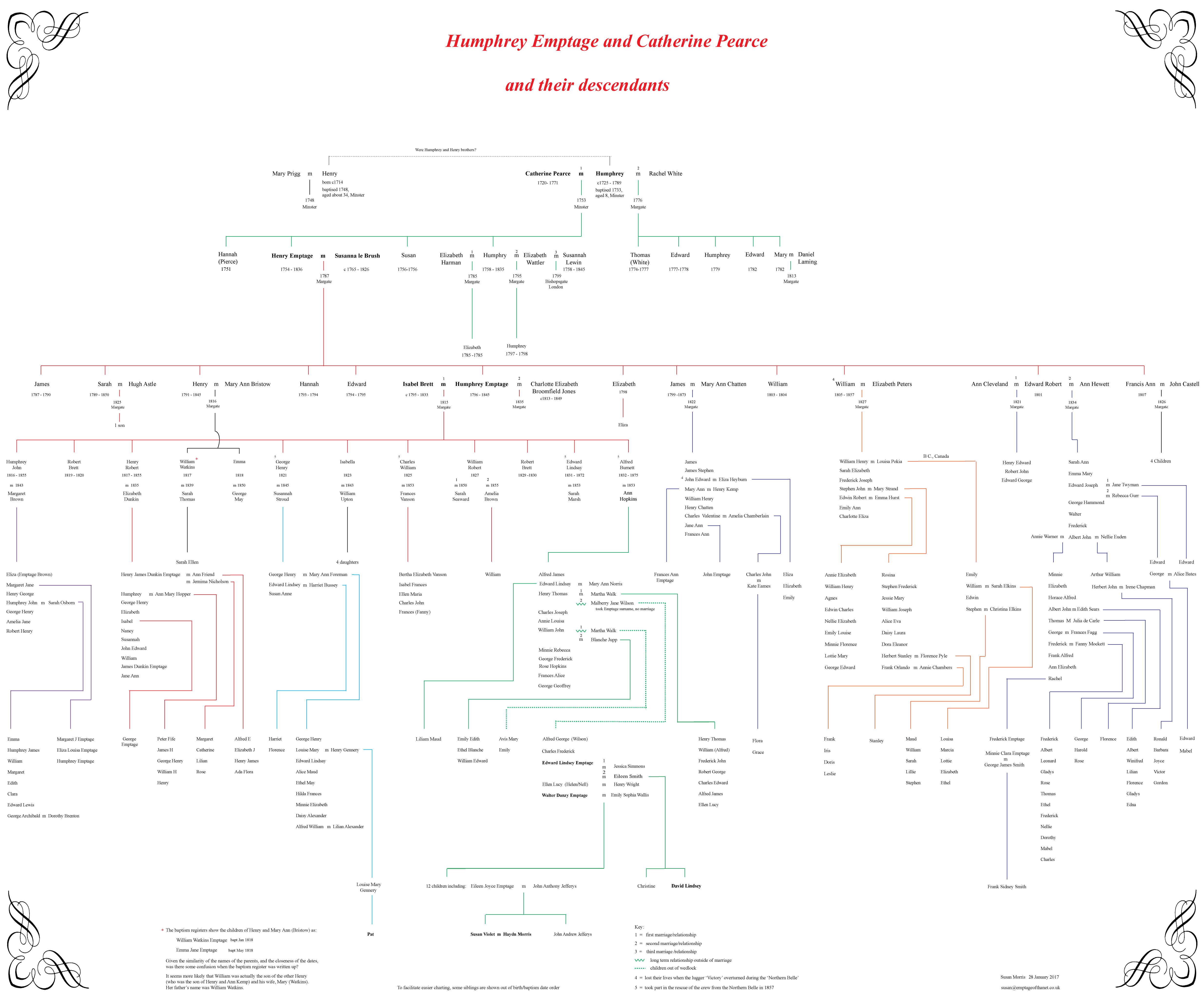 Humphrey and Catherine Pierce