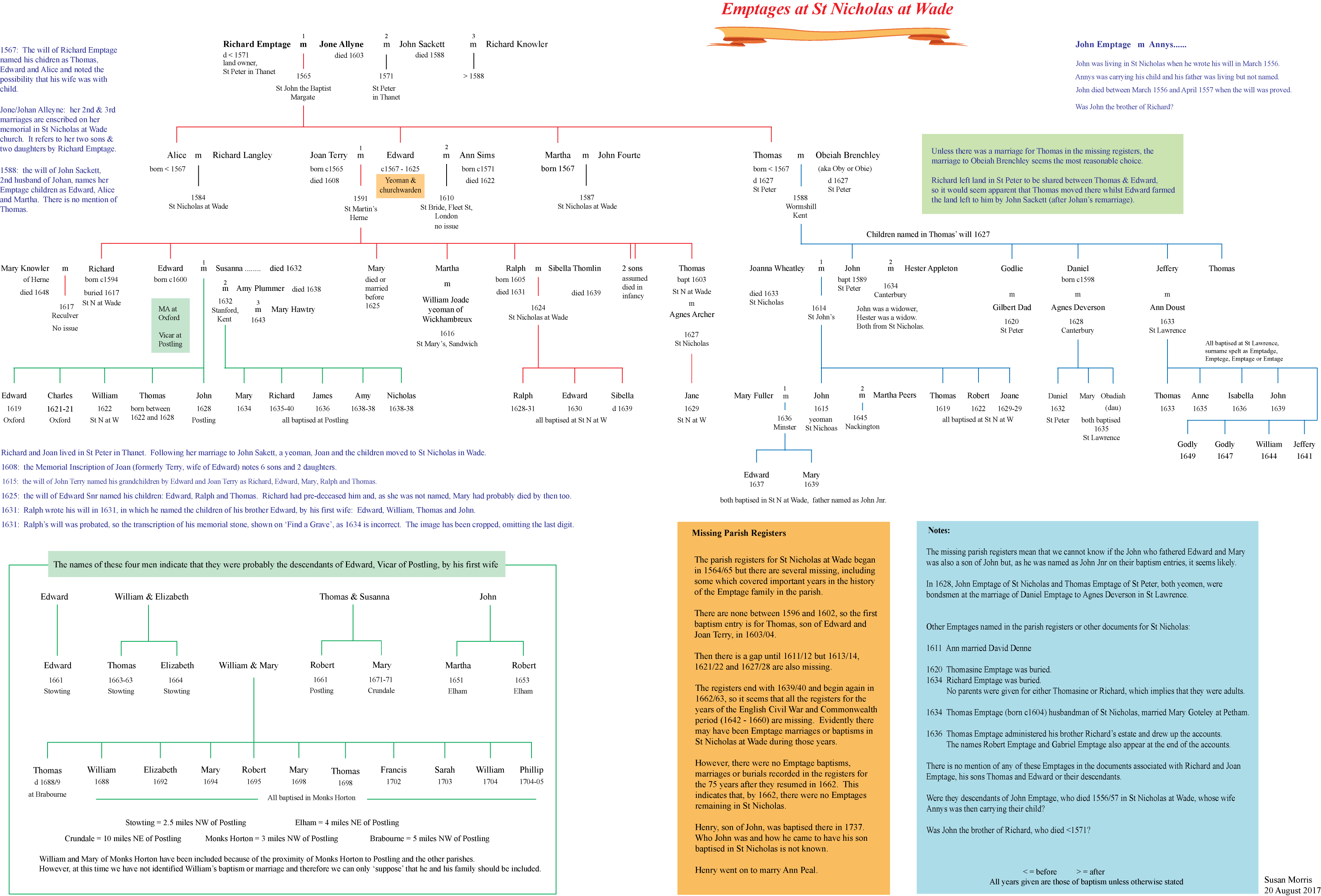 Richard and Joan Allyne with hypothetical Thomas descendants